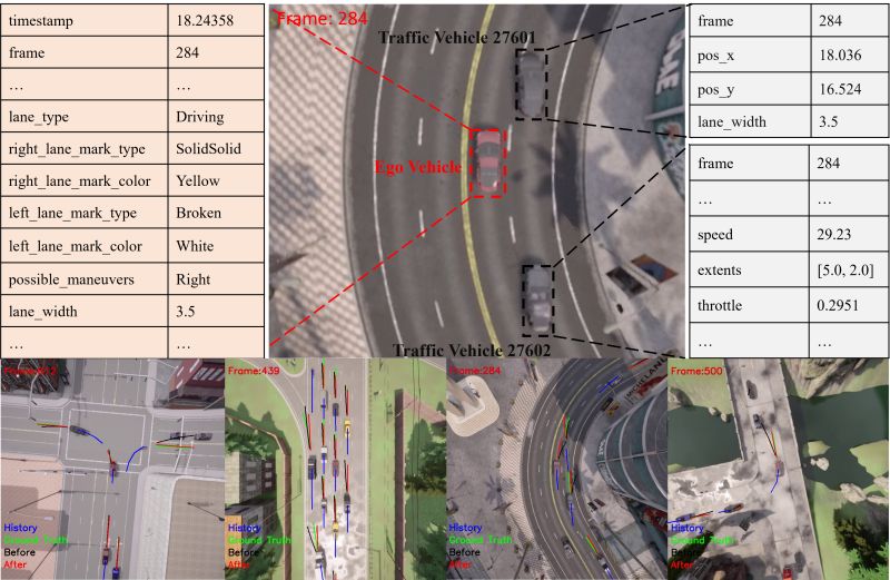 VTrackIt: A Synthetic Self-Driving Dataset with Infrastructure and ...